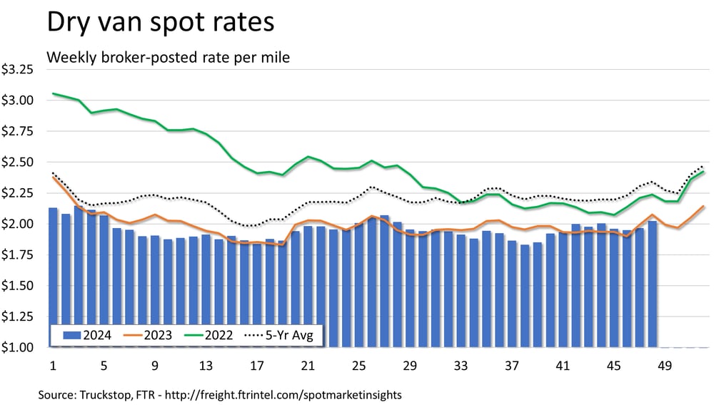 2025 Dry Van SMI Live Look